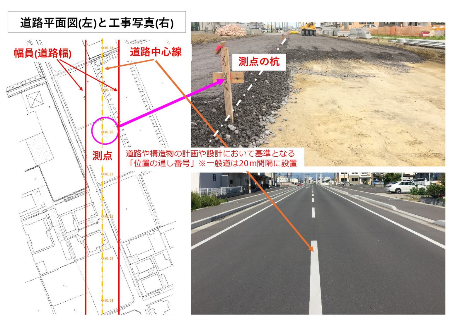 初めての土木製図｜CADを学ぶ前に知っておきたい基礎 | CDIキャリアスクール | CDIキャリアスクール